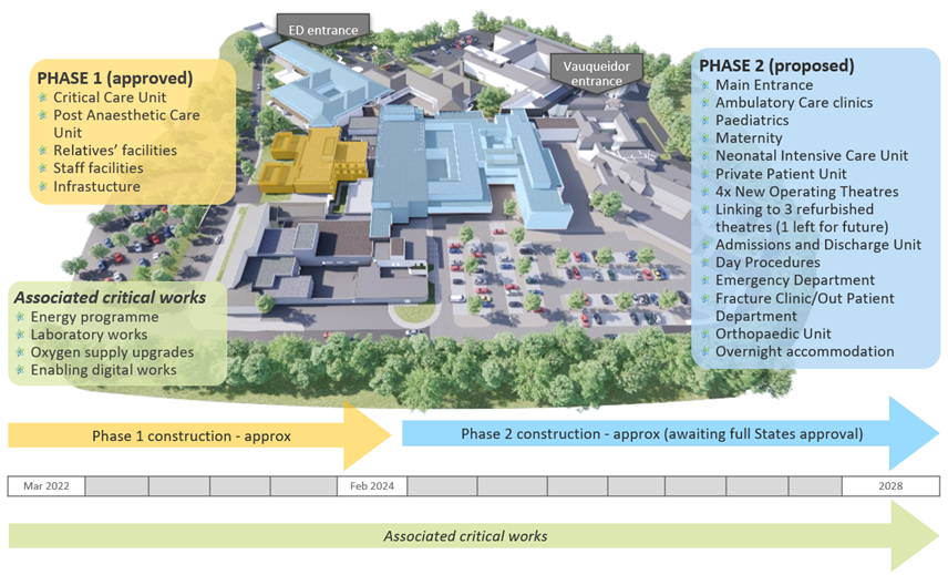 Putting the case for phase 2 of hospital modernisation - MSG